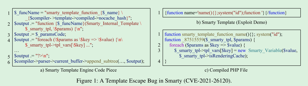《remote Code Execution From Ssti In The Sandbox Automatically Detecting